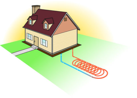 4 Types of Geothermal Heat Pumps